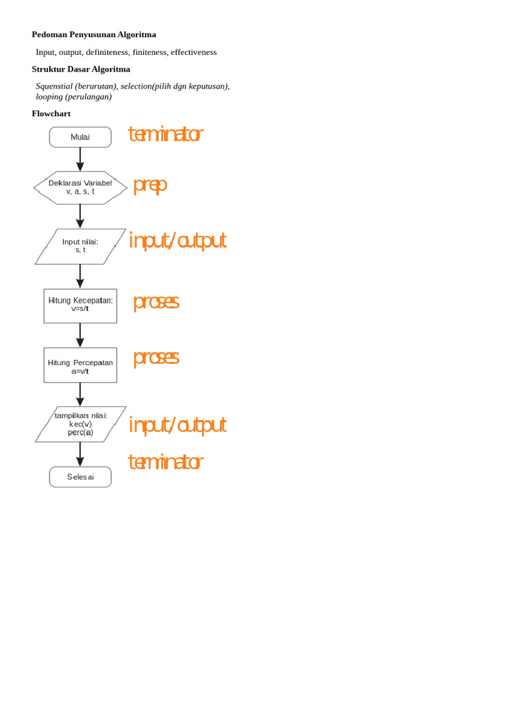 Pedoman Penyusunan Algoritma | PDF