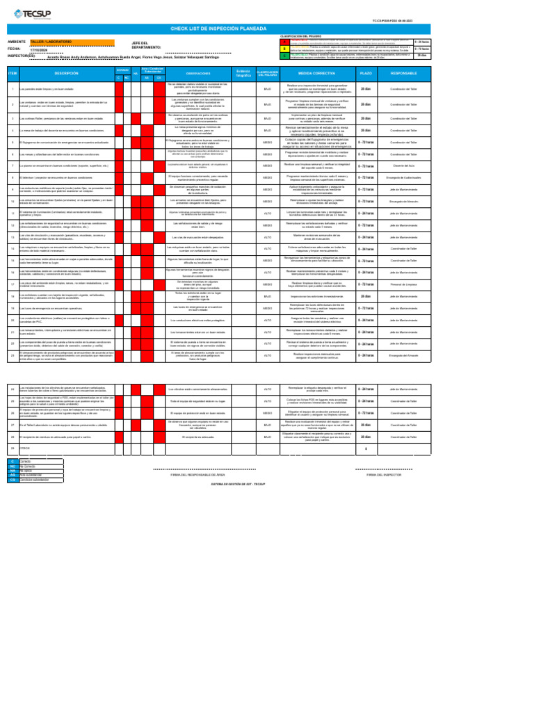 FORMATO DE INSPECCIÓN DE TALLERES Y LABs - TC-CS-PG05-FO02 - TALLER-LAB | PDF | Laboratorios