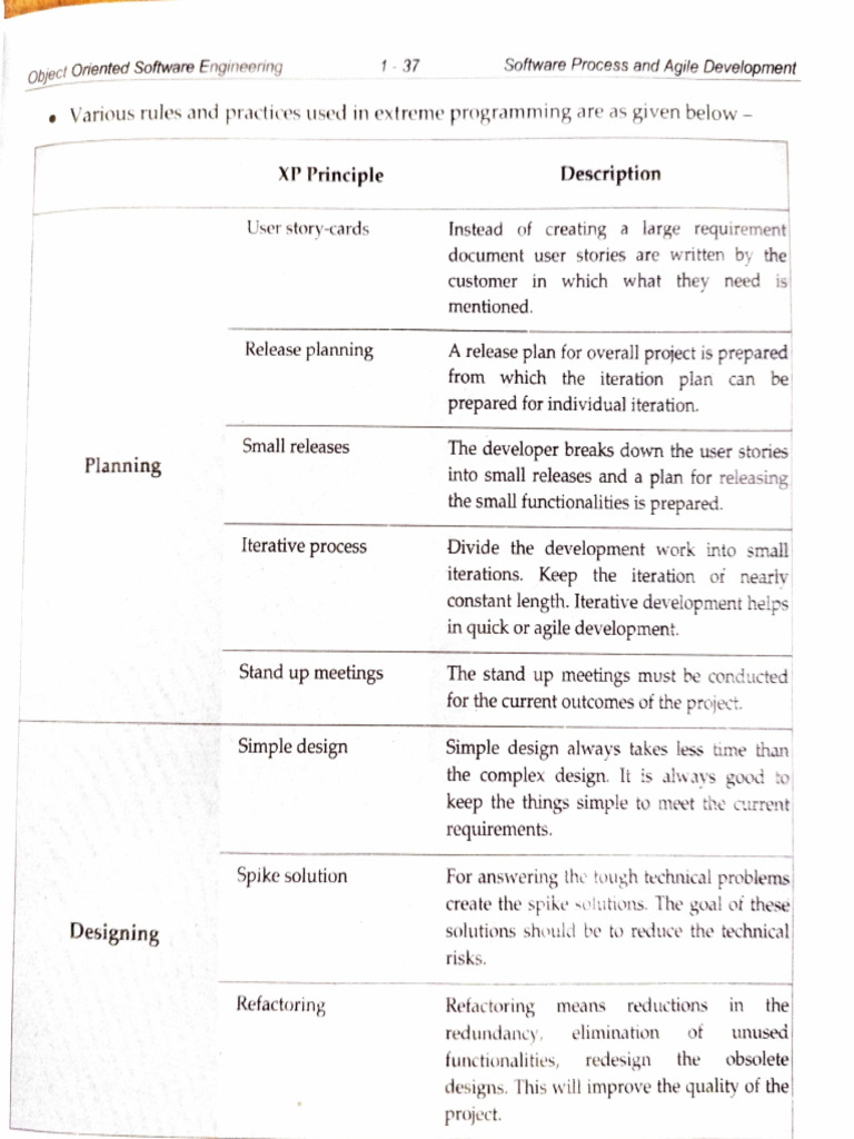 10 Marks | PDF | Agile Software Development | Software Development Process