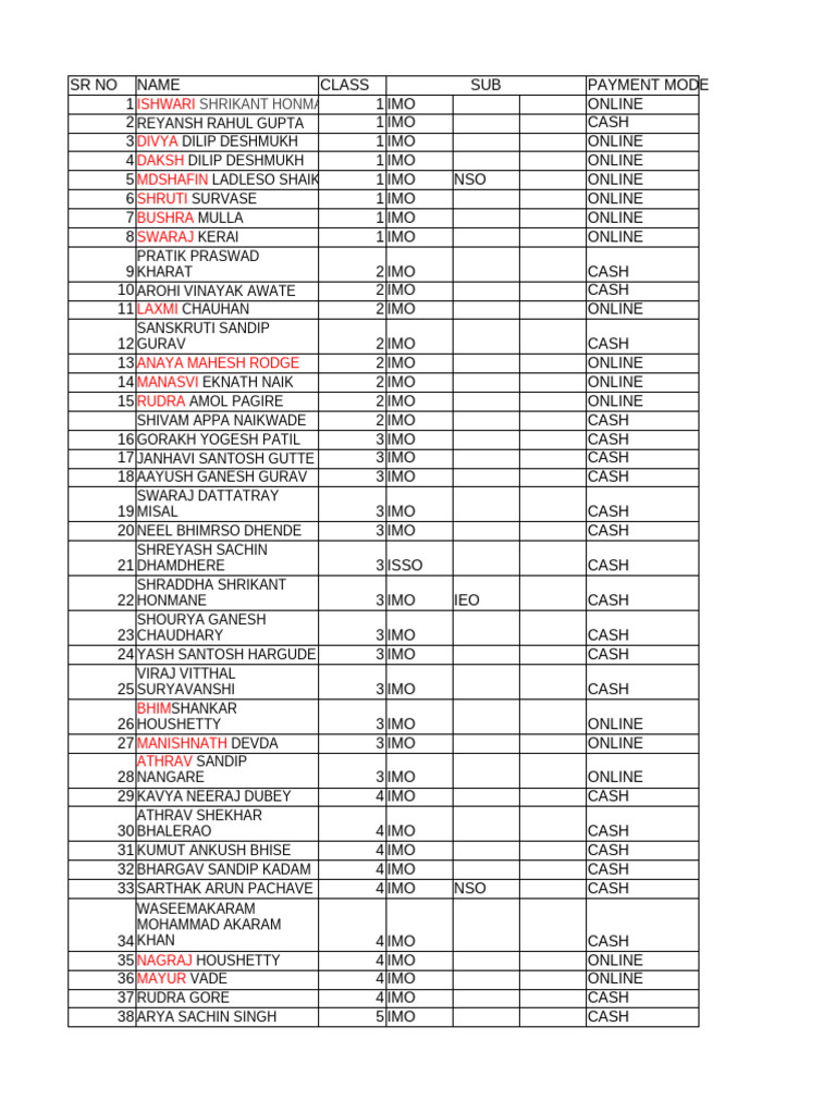 IMO Payment Summary Report | PDF