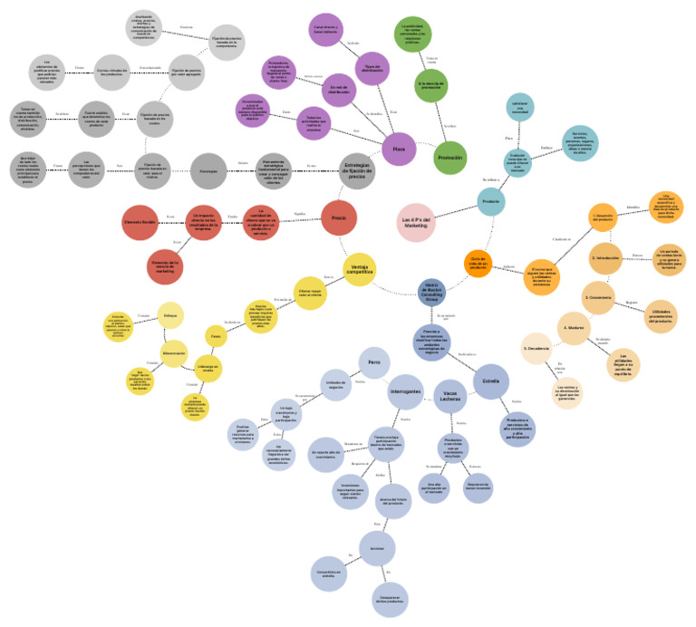 Las 4 P's | PDF | Precios | Producto (Negocio)