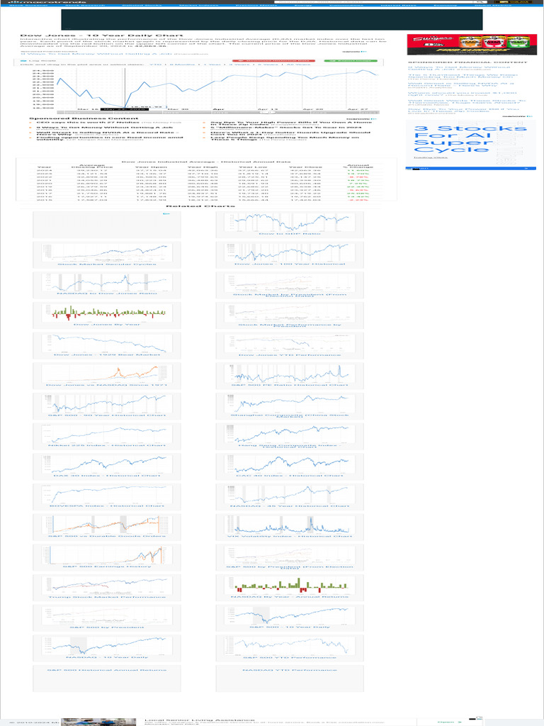 Dow Jones - 10 Year Daily Chart MacroTrends | PDF | Dow Jones ...