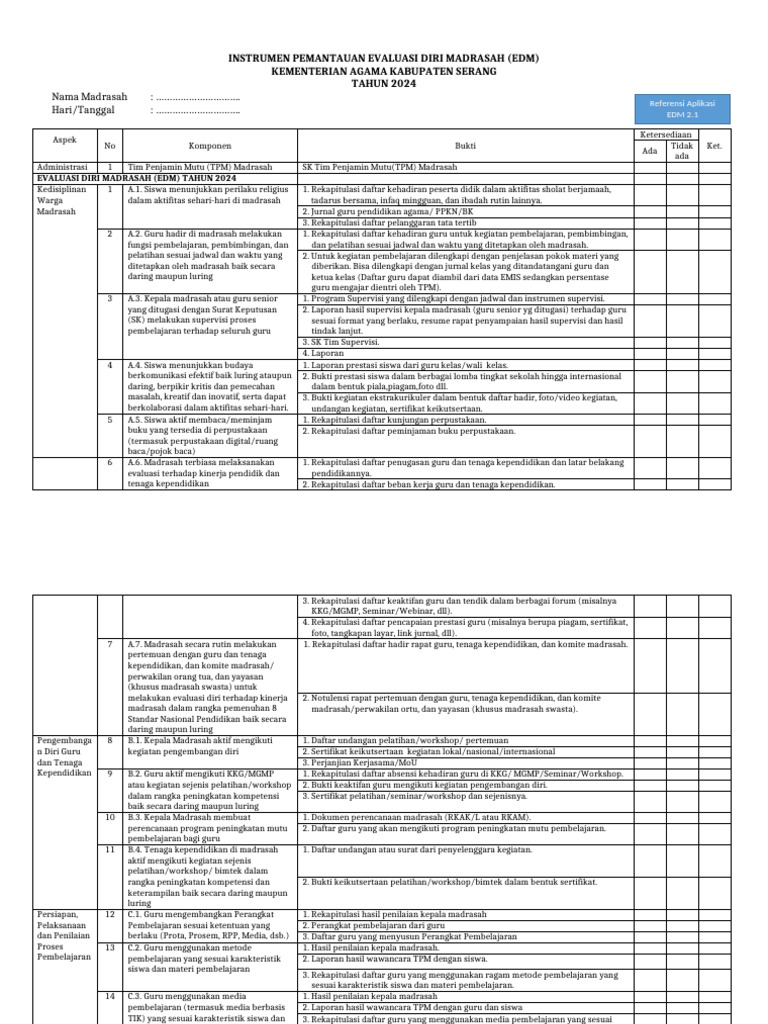 Instrumen Pemantauan Edm 2024 | PDF