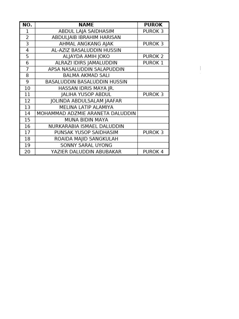 NO. Name Purok | PDF | Home & Garden