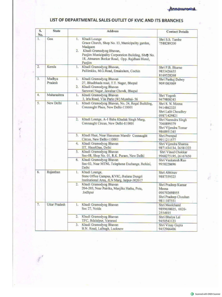 Sales Outlets | PDF