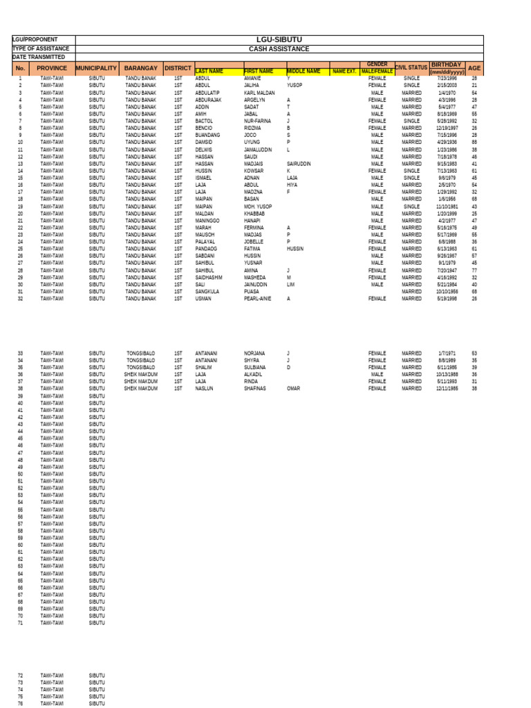 Tandu Banak Sibutu-Additional-Bpsf-1489 | PDF | Art