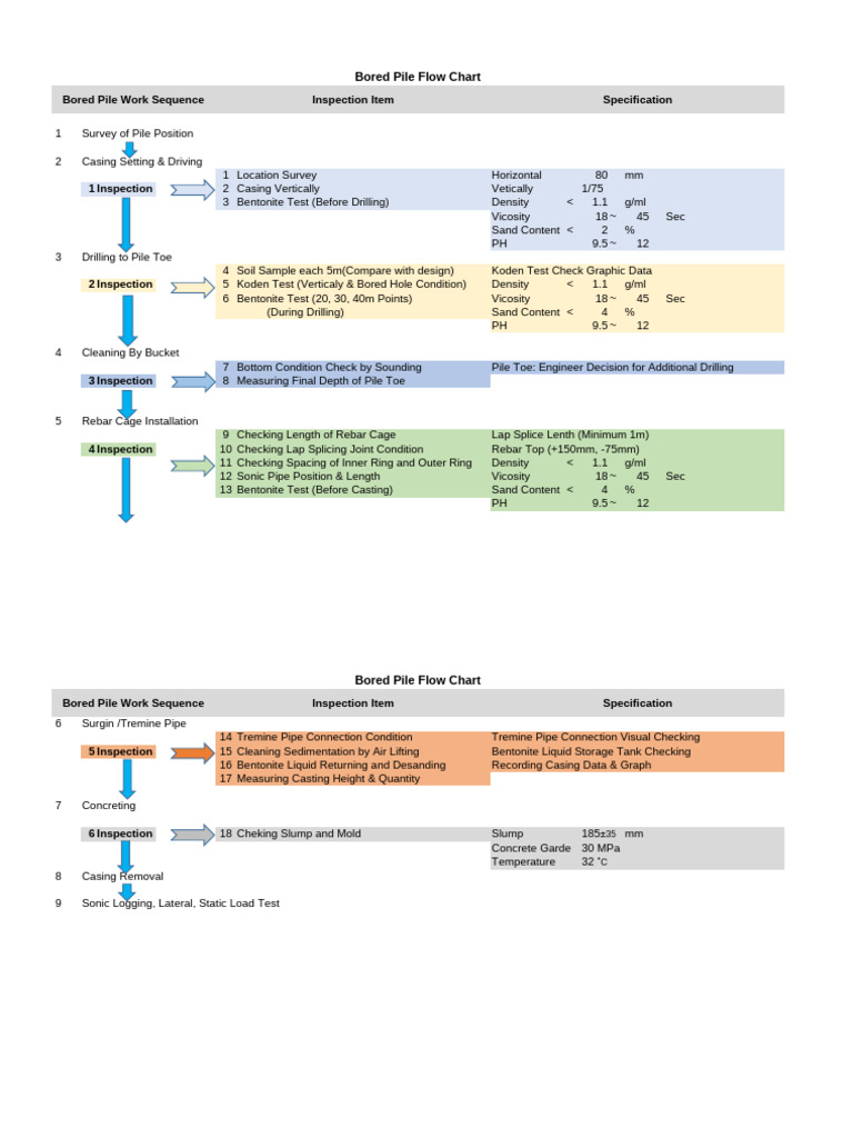 01-Bored Pile Dimension Chart | PDF | Deep Foundation