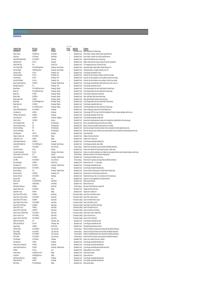 Factset-keyboard-shortcuts-for-Excel | PDF | Spreadsheet | Microsoft Excel