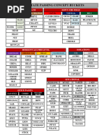 USPS Standard Street Abbreviations | PDF | Road Transport | Transport