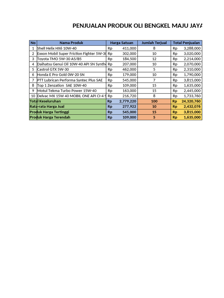 Tugas Workshop Numerasi Mandiri-Yusdi A. Pahma | PDF