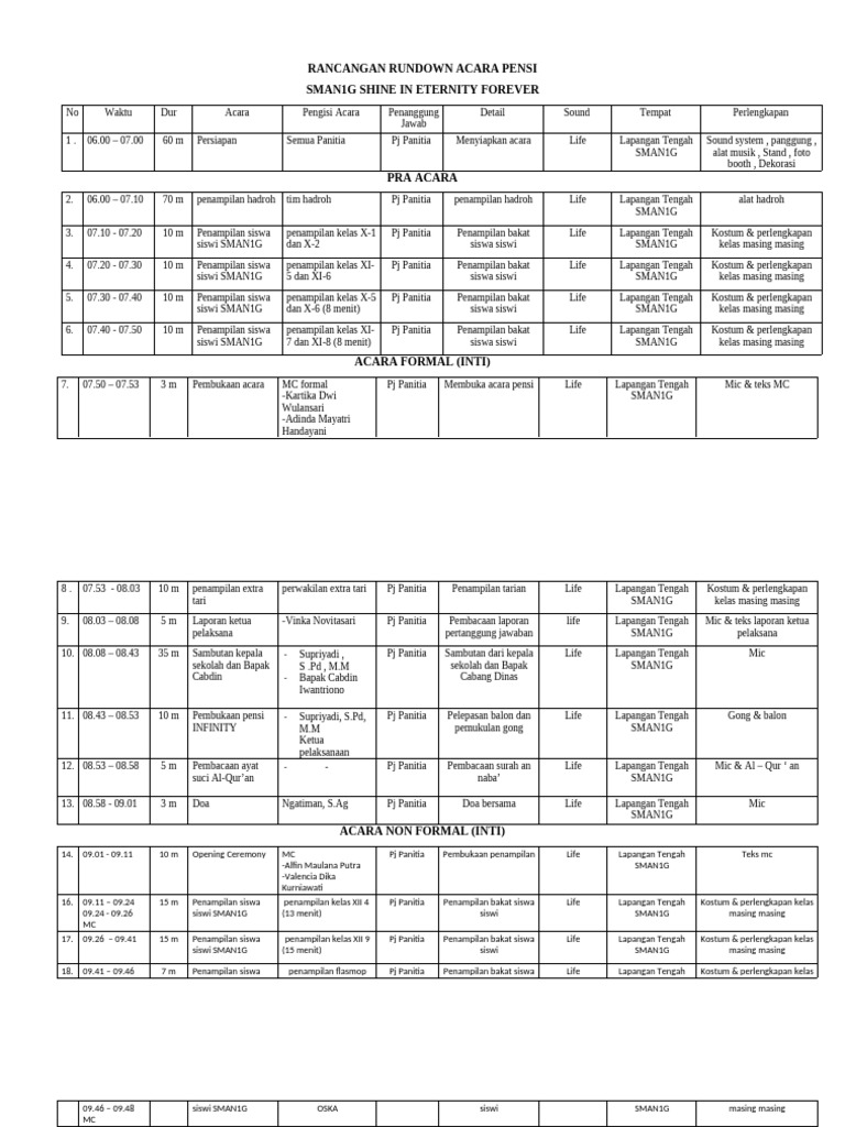 Rancangan Rundown Acara Pensi 2 | PDF