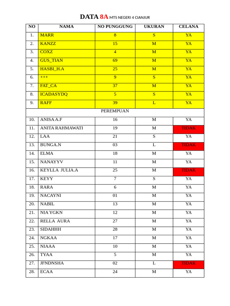 Data 8a MTS Negeri 4 Cianjur | PDF