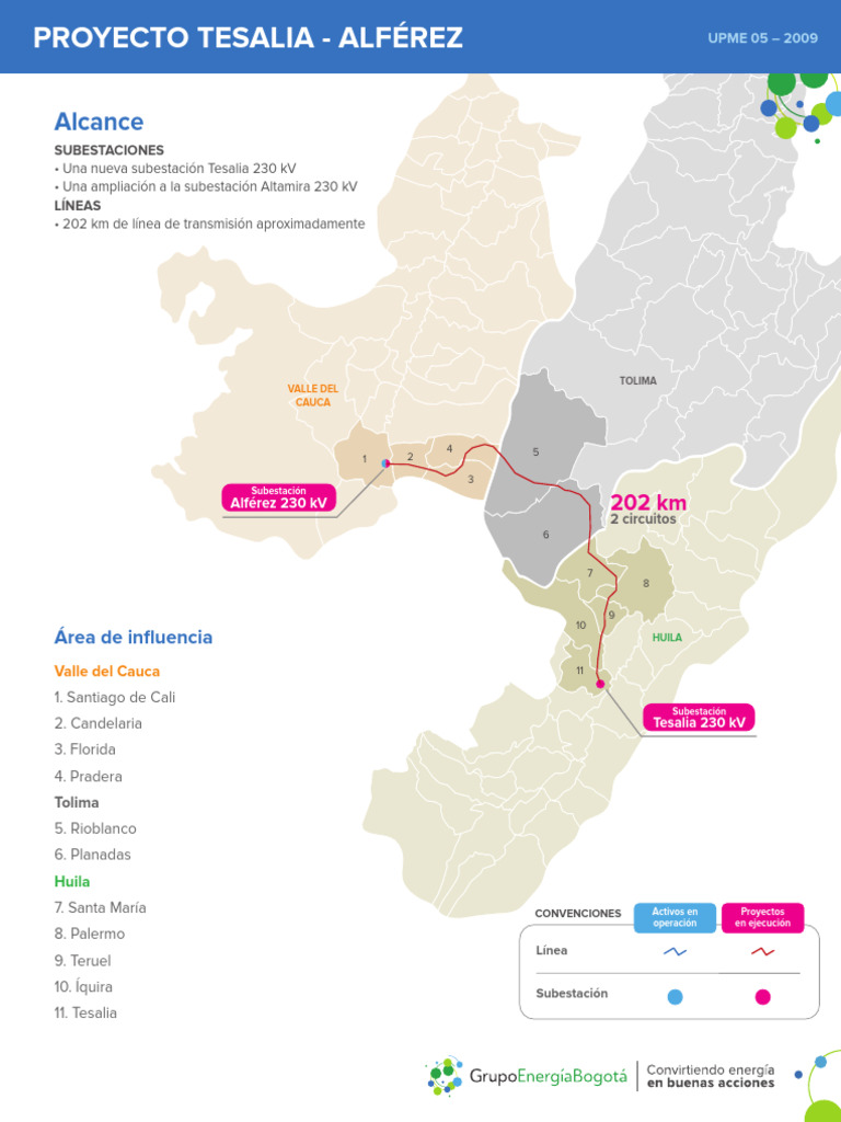 Proyecto Tesalia-Alférez 230 kV: Beneficios Energéticos | PDF ...