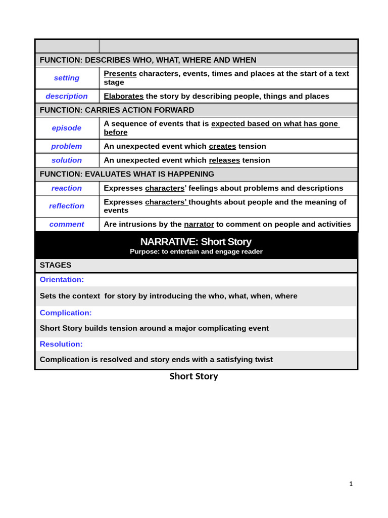 Student Handout - Narrative Stages and Phases | PDF