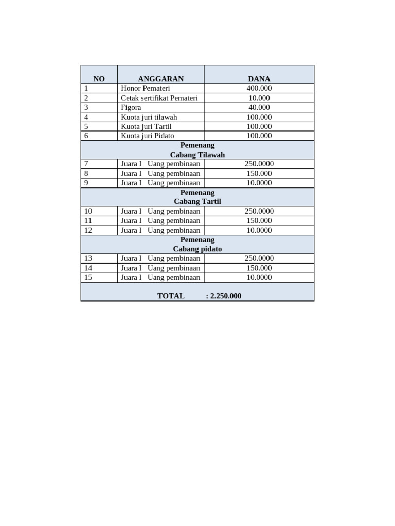 Anggaran Dana Sie Acara | PDF