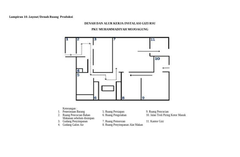 Denah Instalasi Gizi RSU PKU | PDF | Griya & Taman