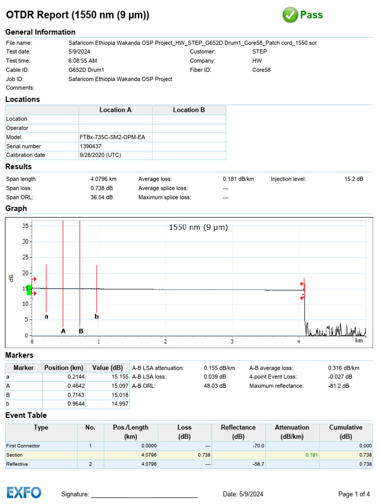Safaricom Ethiopia Wakanda OSP Project - HW - STEP - G652D Drum1 ...