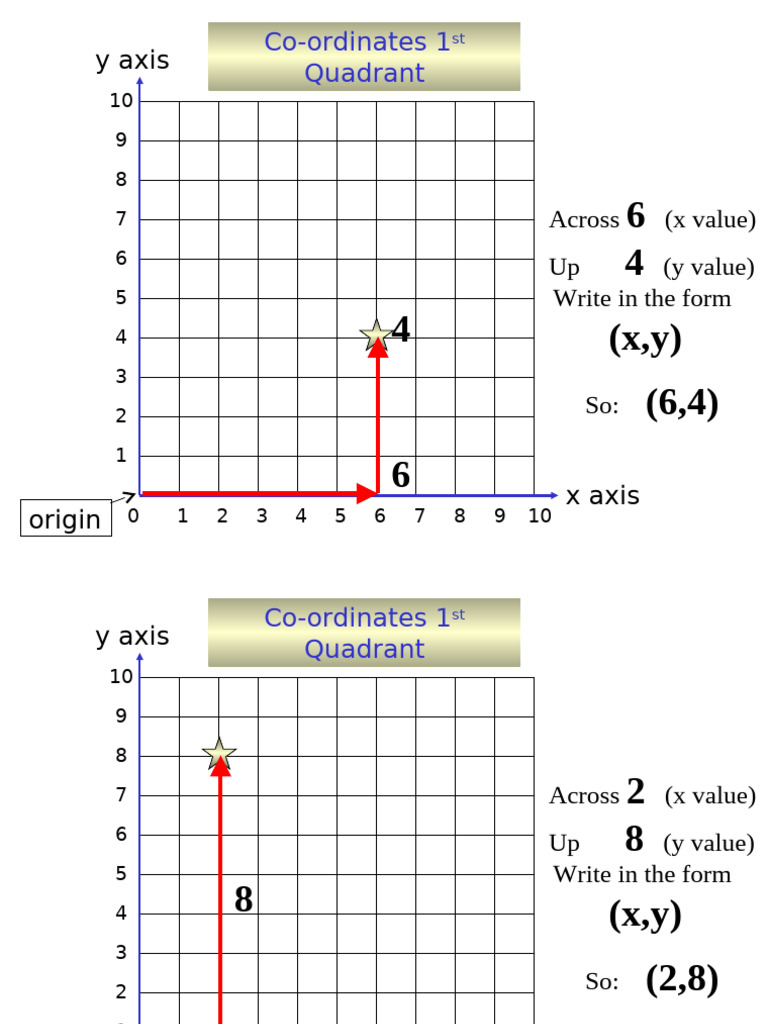 Coordinates Introduction | PDF | Cartesian Coordinate System | Notation