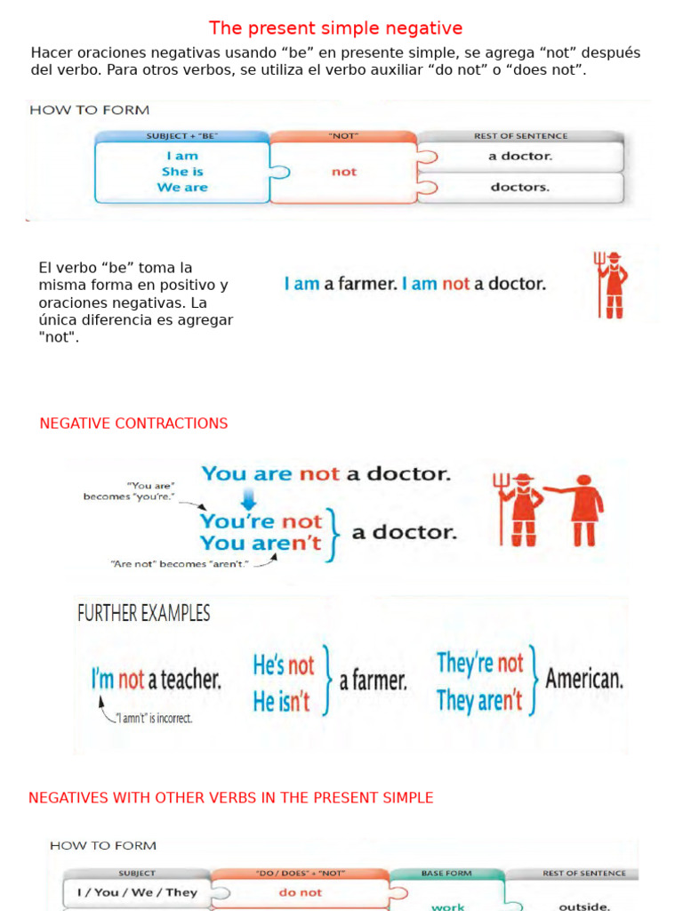 Present Simple Negative | PDF
