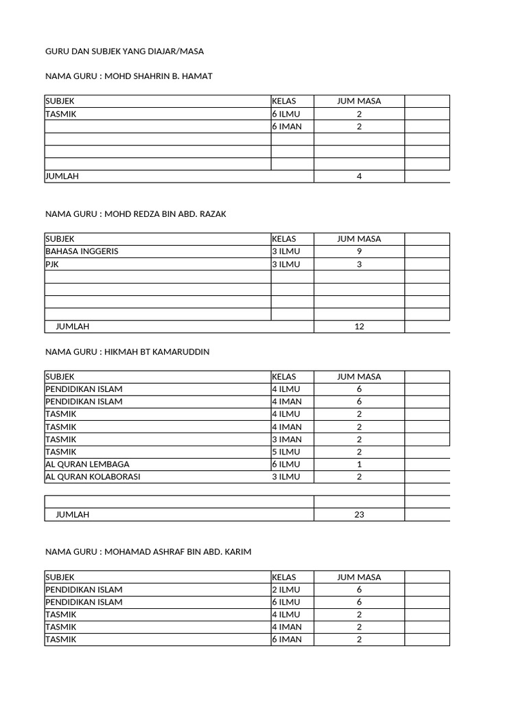 Tempalate Guru - Subjek | PDF