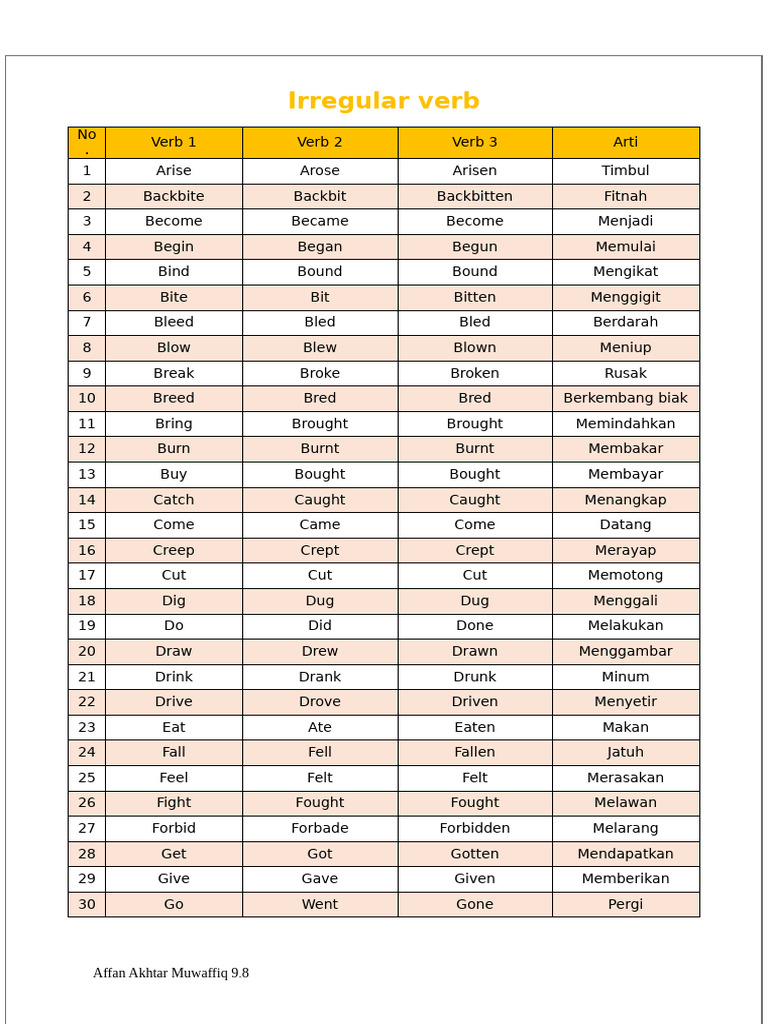 95 words Irregular verb | PDF
