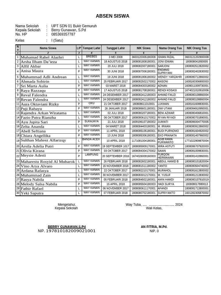 Daftar Absen Siswa Kelas I SDN 01 | PDF