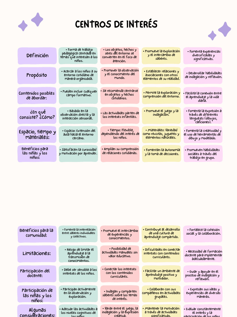 Centros de Interés PDF | PDF | Aprendizaje | Maestros