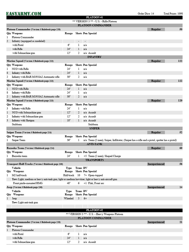 Marine List V2 | PDF | Sniper | Platoon