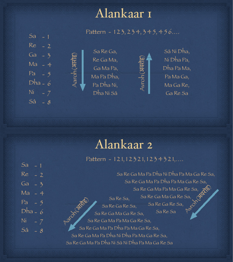 Alankaar 1 N 2 | PDF