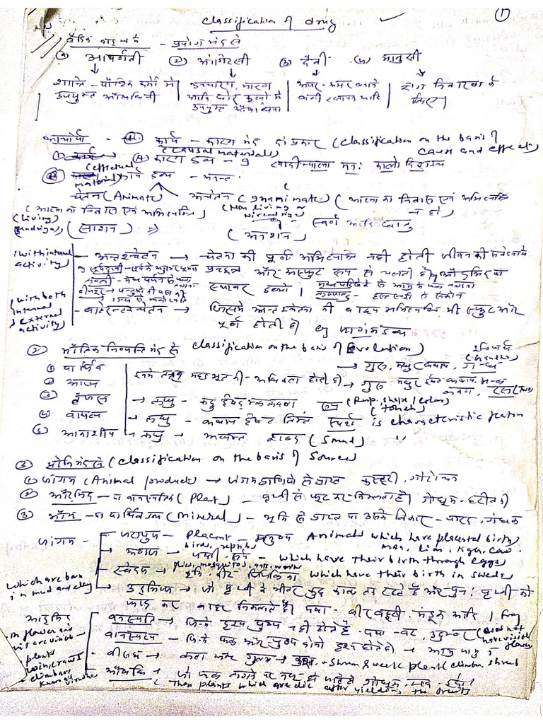 Classification of Drug | PDF
