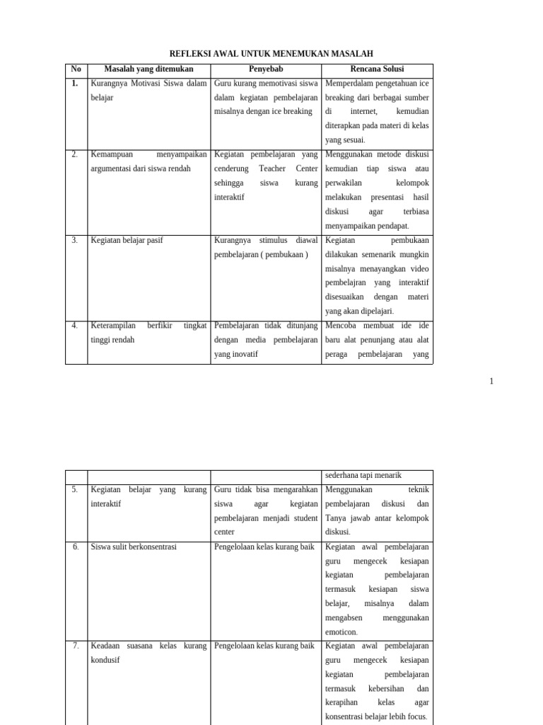 Refleksi Awal Dede Jakiyah Tugas Sesi 1 | PDF
