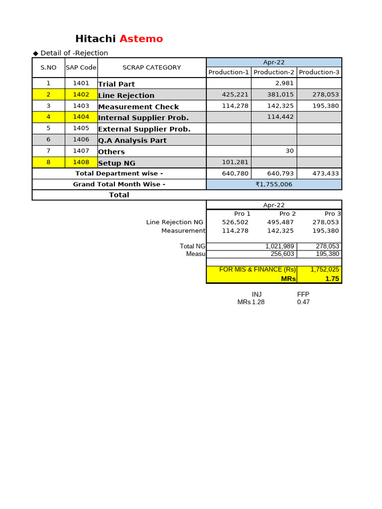 Production Scrap Cost Feb.23 | PDF | Industrial Processes | Mechanical ...