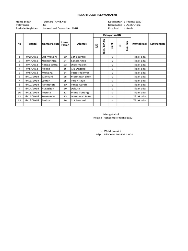 Rekap Pelayanan KB Aceh Utara 2018-2021 | PDF