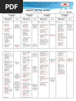 MATH MELCs Grade 10 | PDF | Polynomial | Circle
