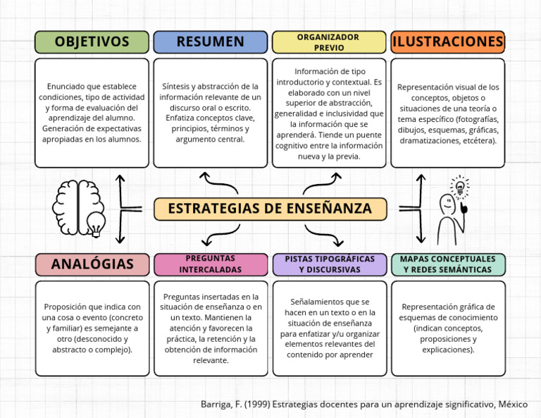 Organizador Grafico - Estrategias de Enseñanza | PDF | Enseñando ...