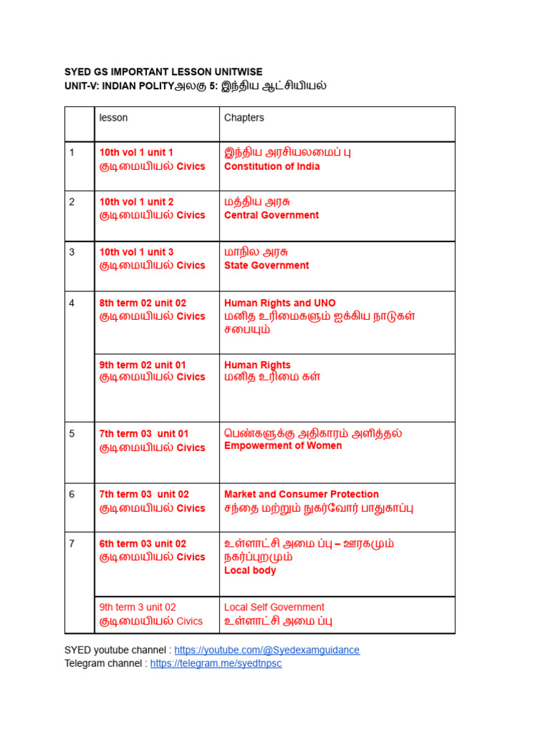 TNPSC GS Important Lesson Unitwise | PDF