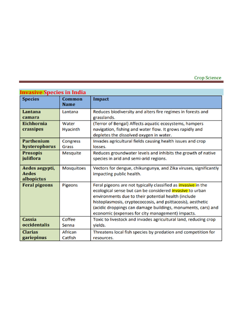 S&T Group 1 Chapter 6-10 #PMR | PDF