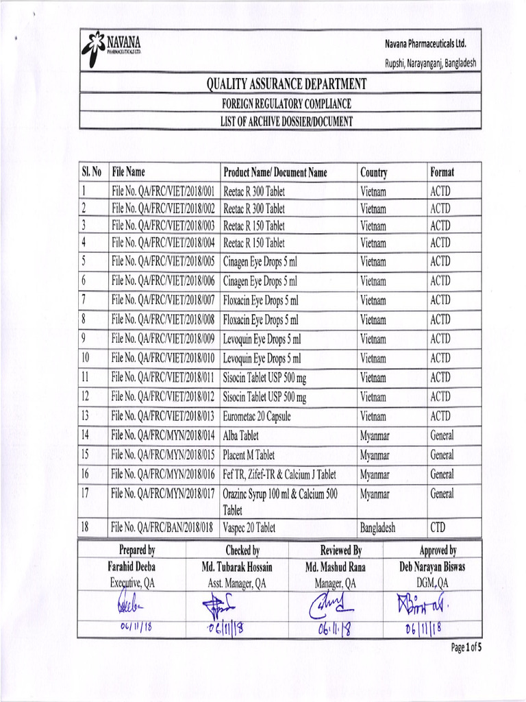 List of Archive Dossier Document | PDF
