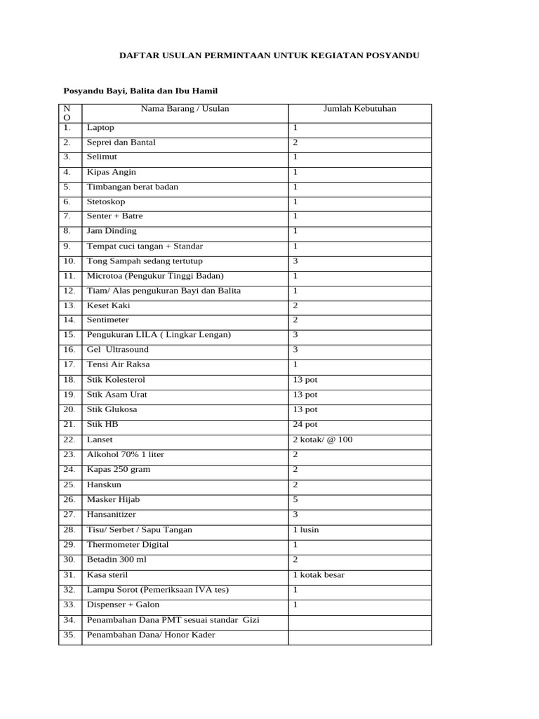 Daftar Usulan Permintaan Untuk Kegiatan Posyandu | PDF
