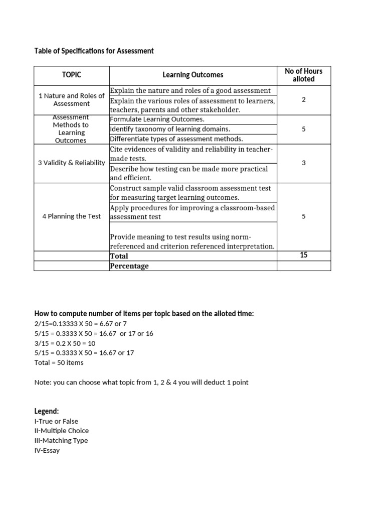 TOS Sample Form | PDF | Educational Assessment | Validity (Statistics)