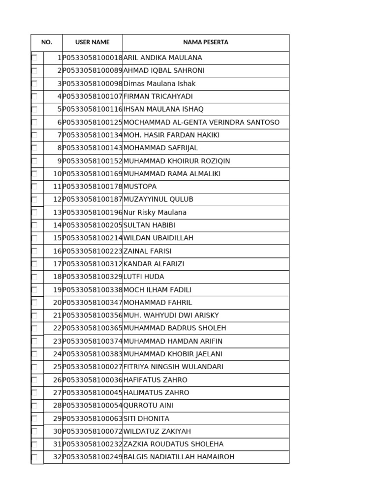 Data Anbk | PDF