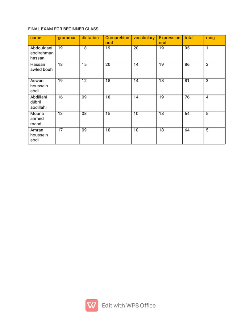 final exam for beginner | PDF