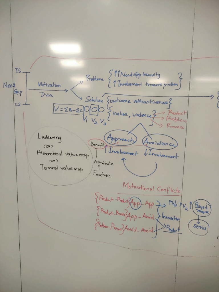 Consumer Behavior Frameworks Explained | PDF | Consumers | Consumer ...