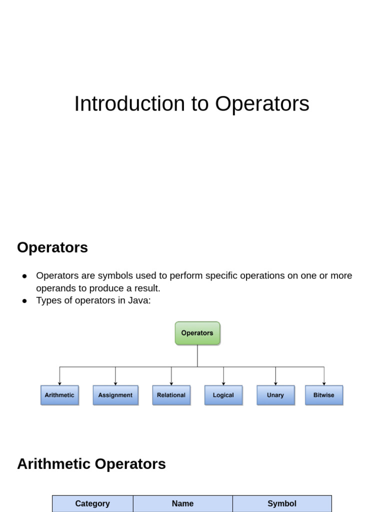 Operators | PDF | Multiplication | Arithmetic