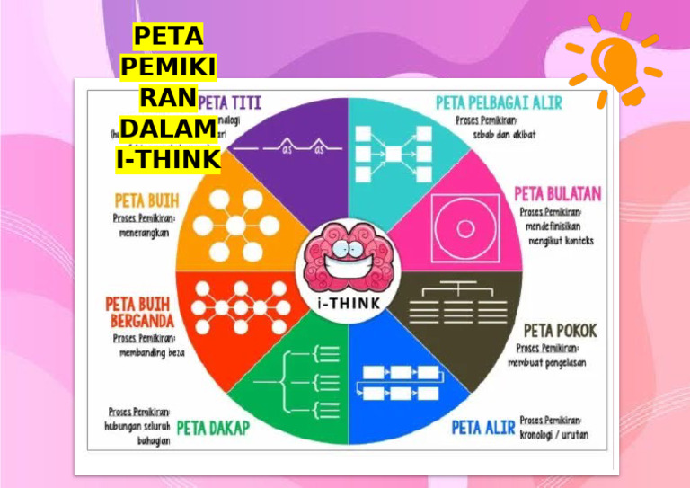 Peta Ithink | PDF