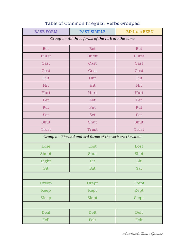 Table of Common Irregular Verbs Grouped | PDF | Weekly Torah Readings | Torah Books