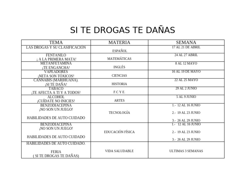 SI TE DROGAS TE DAÑAS | PDF