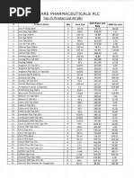 NRX Drug List and Uses | PDF