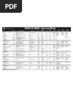 Benzo Conversion Table | PDF | Benzodiazepine | Psychoactive Drugs
