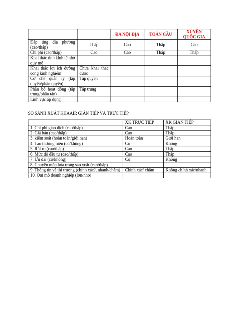 Chiến lược KDQT | PDF